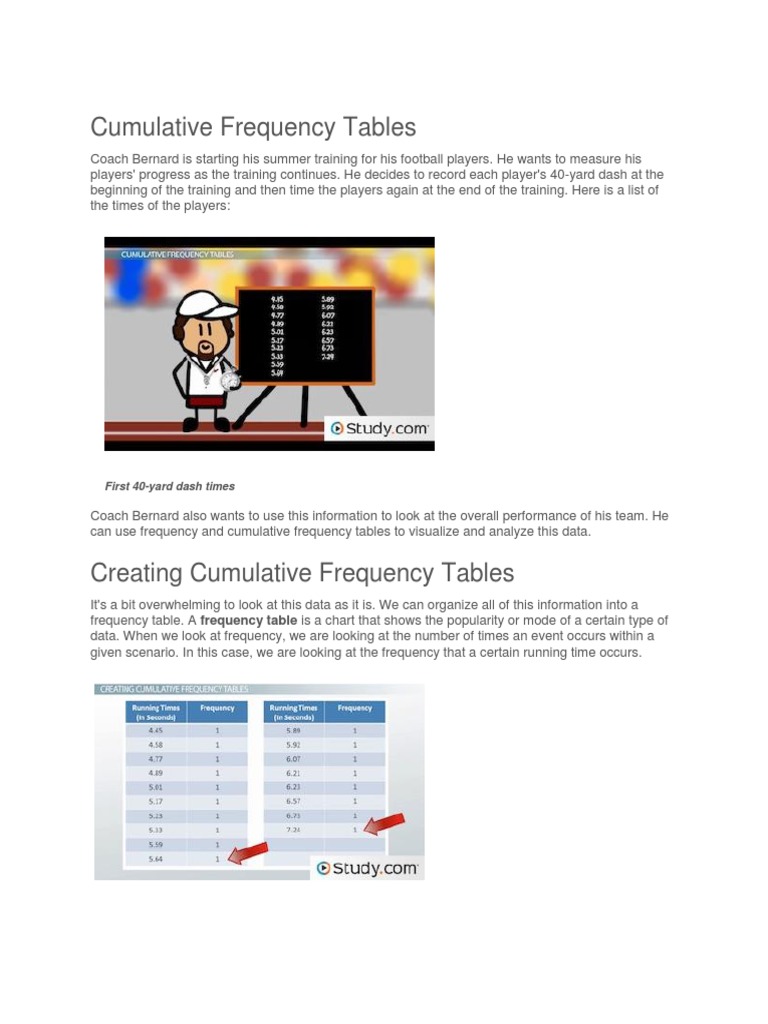 Cumulative Frequency Tables | PDF | Mode (Statistics) | Interval (Music)