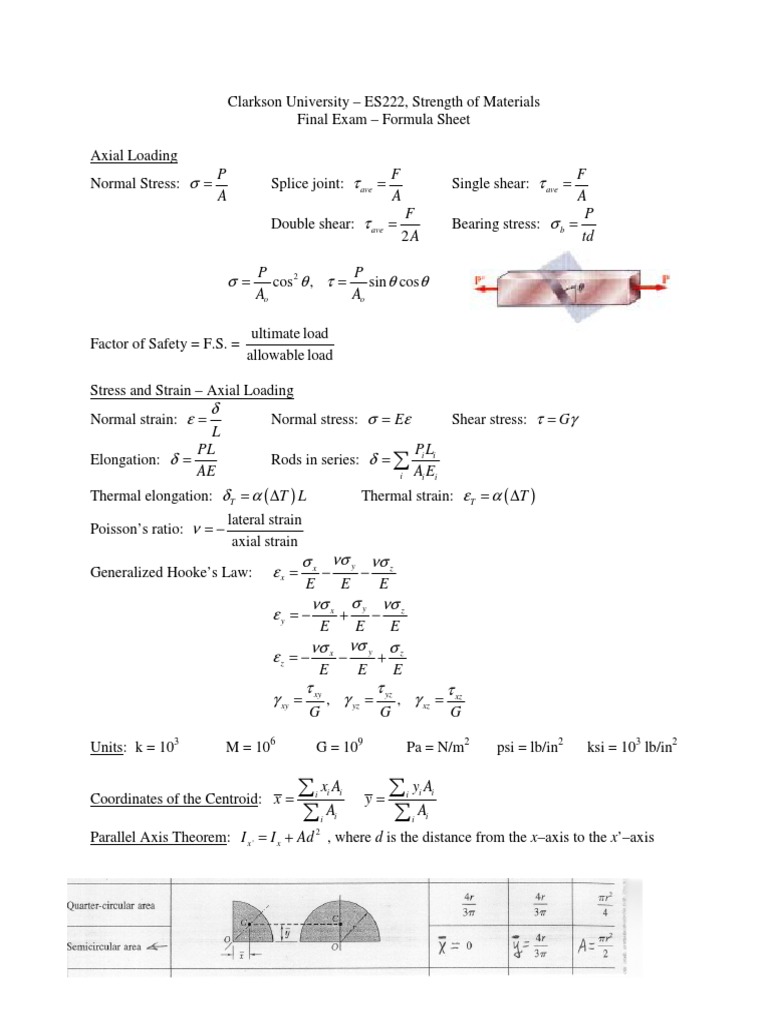 Strength of Materials Equations