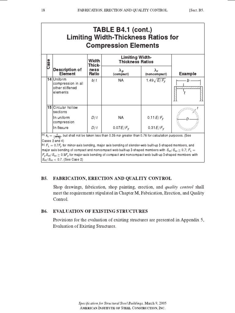 Fabrication | PDF
