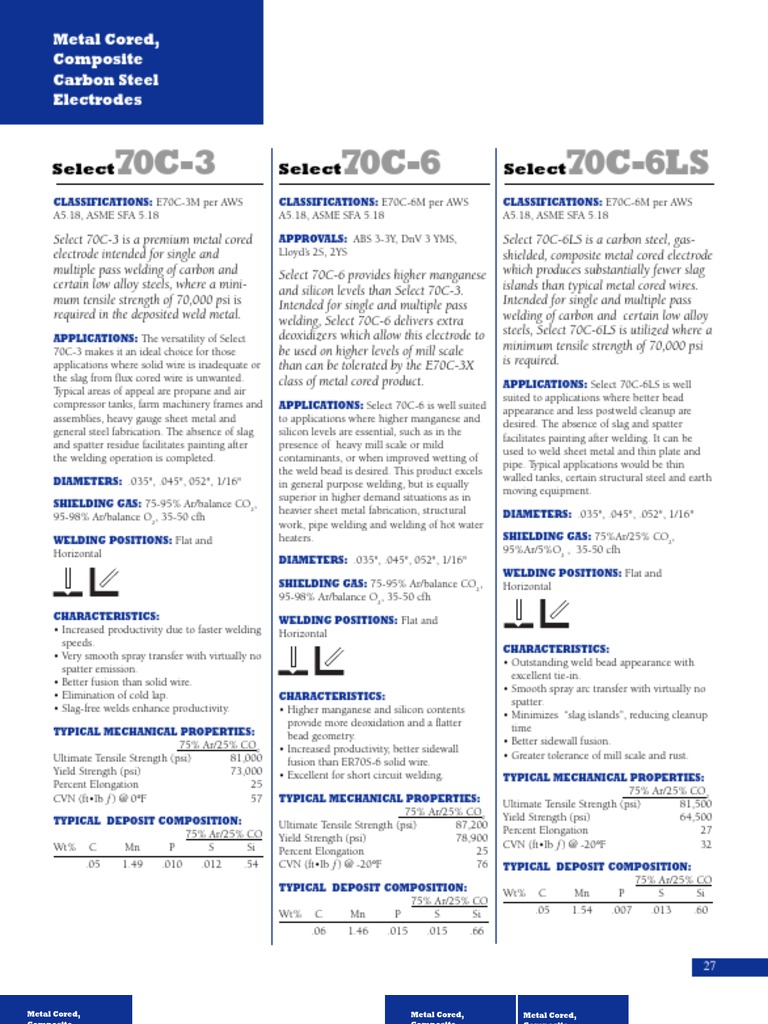 C-Steel Composited (E70C-3M, E70C-6M) PDF | Download Free PDF | Welding ...