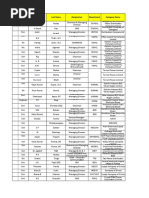 List of DISCOMs | PDF | Electric Power | Economy Of India