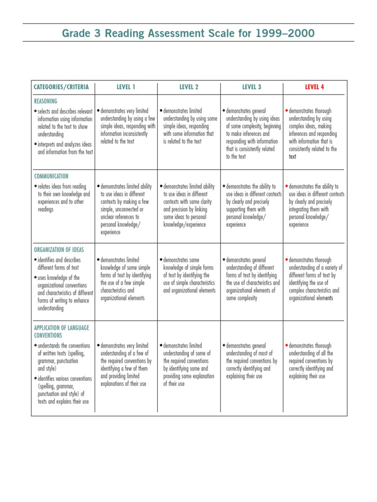 Grade 3 Reading Assessment Scale For 1999-2000: Categories/Criteria ...