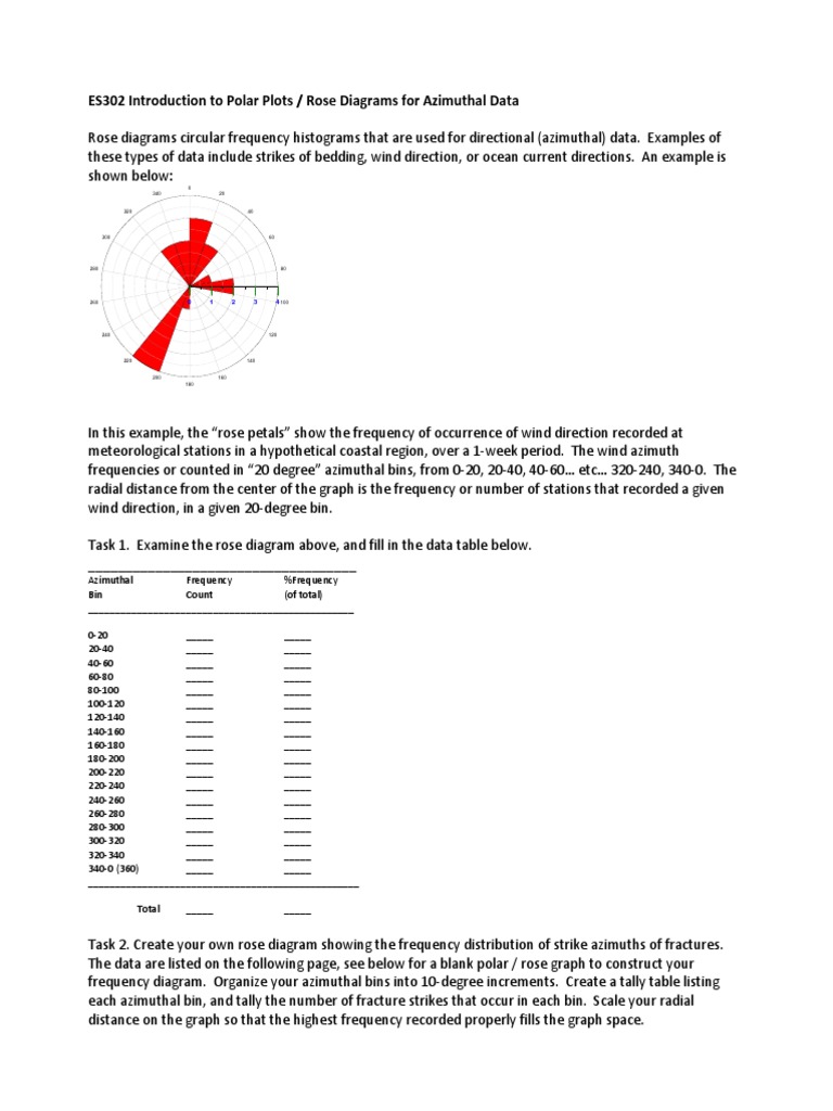 Rose Diagrams Intro PDF | PDF | Histogram | Teaching Mathematics