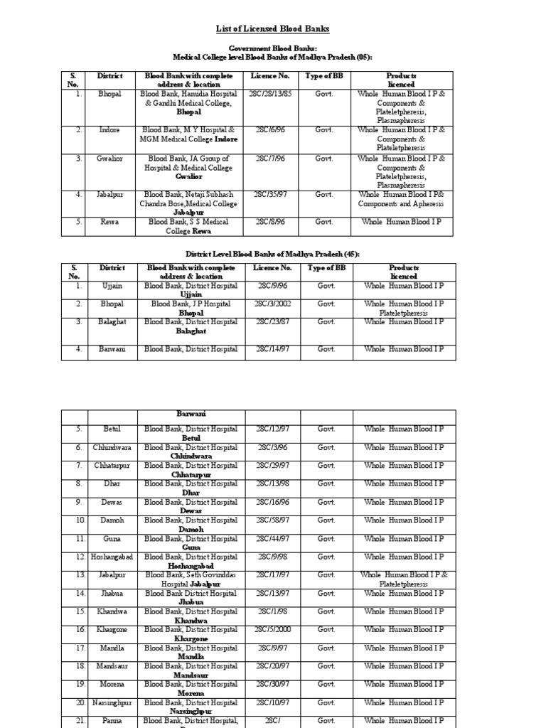 List of Blood Banks | Serology | Immunology