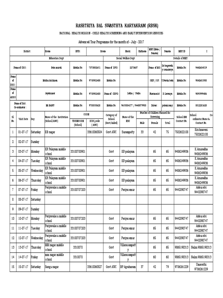 RBSK Child Health Screening Program | PDF
