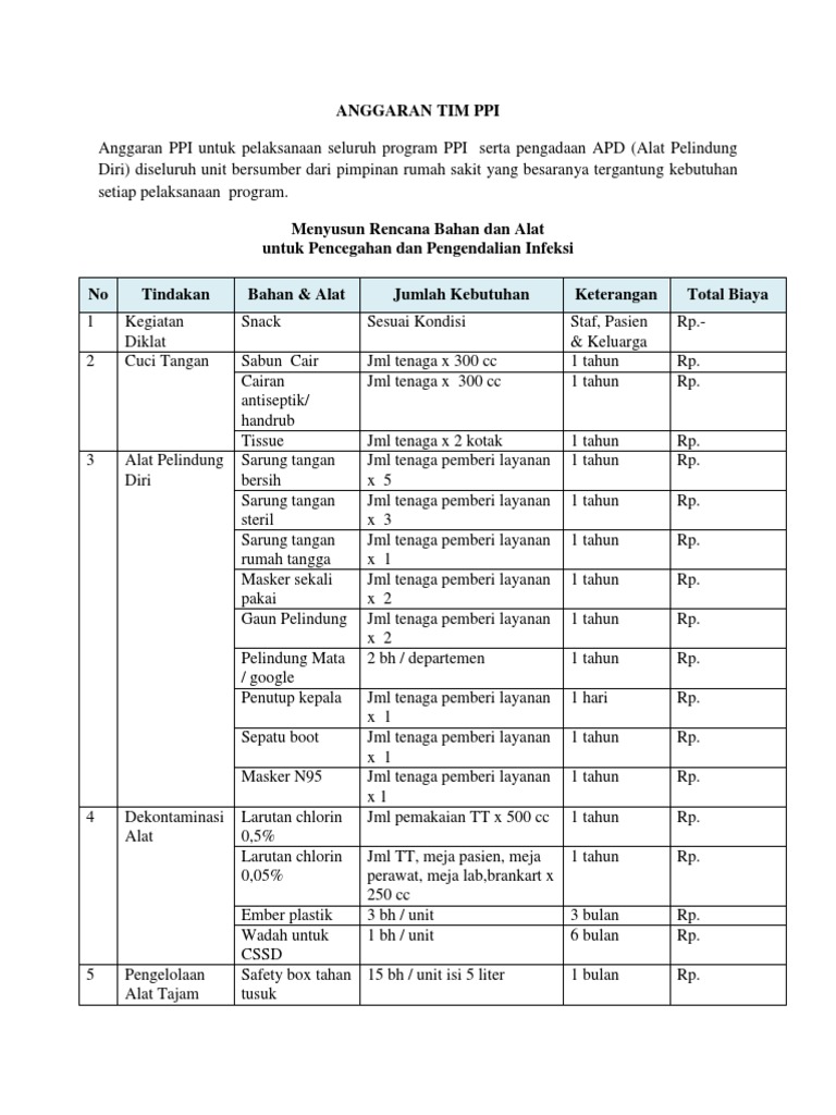 Anggaran Tim Ppi | PDF