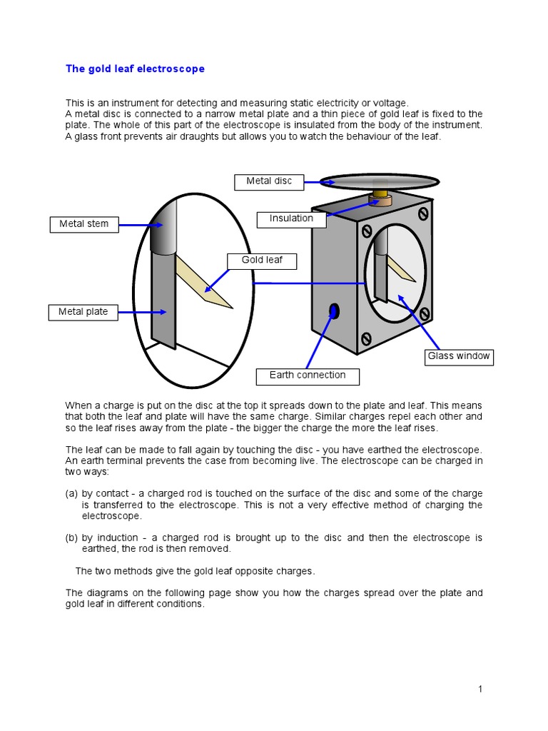 Gold Leaf Electroscope Explained | PDF