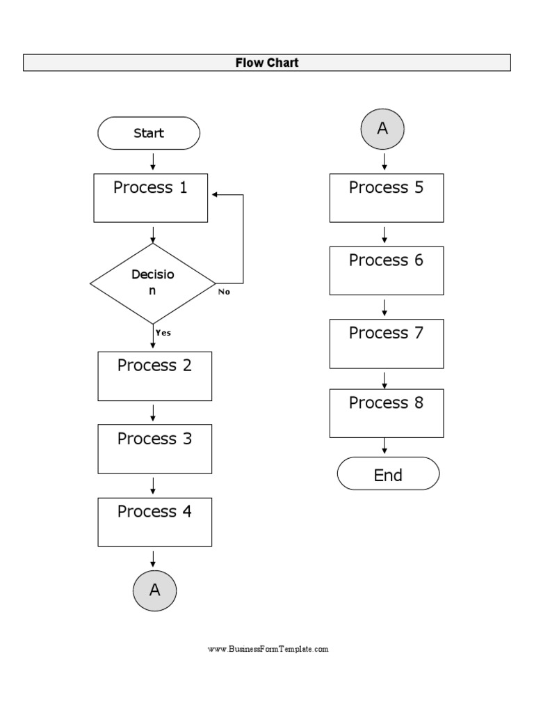 Flow Chart | PDF