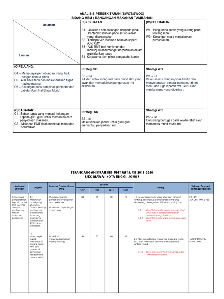 Perancangan Strategik RMT | PDF