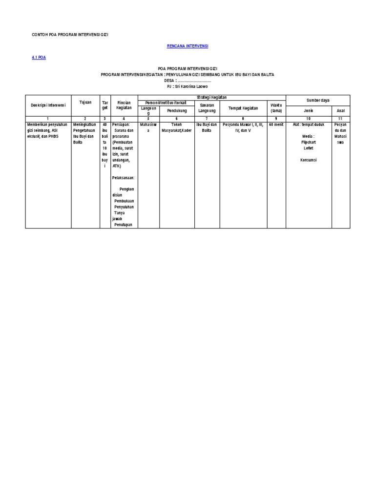 Contoh Poa Program Intervensi Gizi | PDF