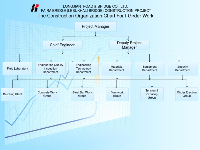The Construction Organization Chart For I-Girder Work | PDF | Concrete ...