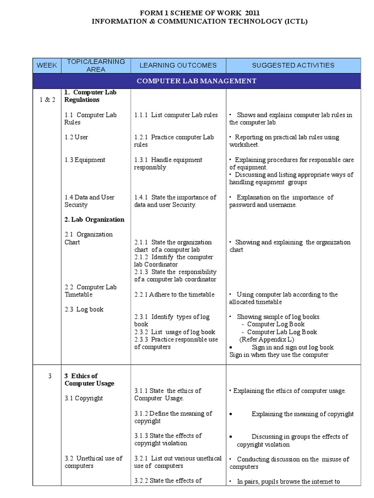 Yearly Plan Form 1 Ictl | PDF | Input/Output | Computer File