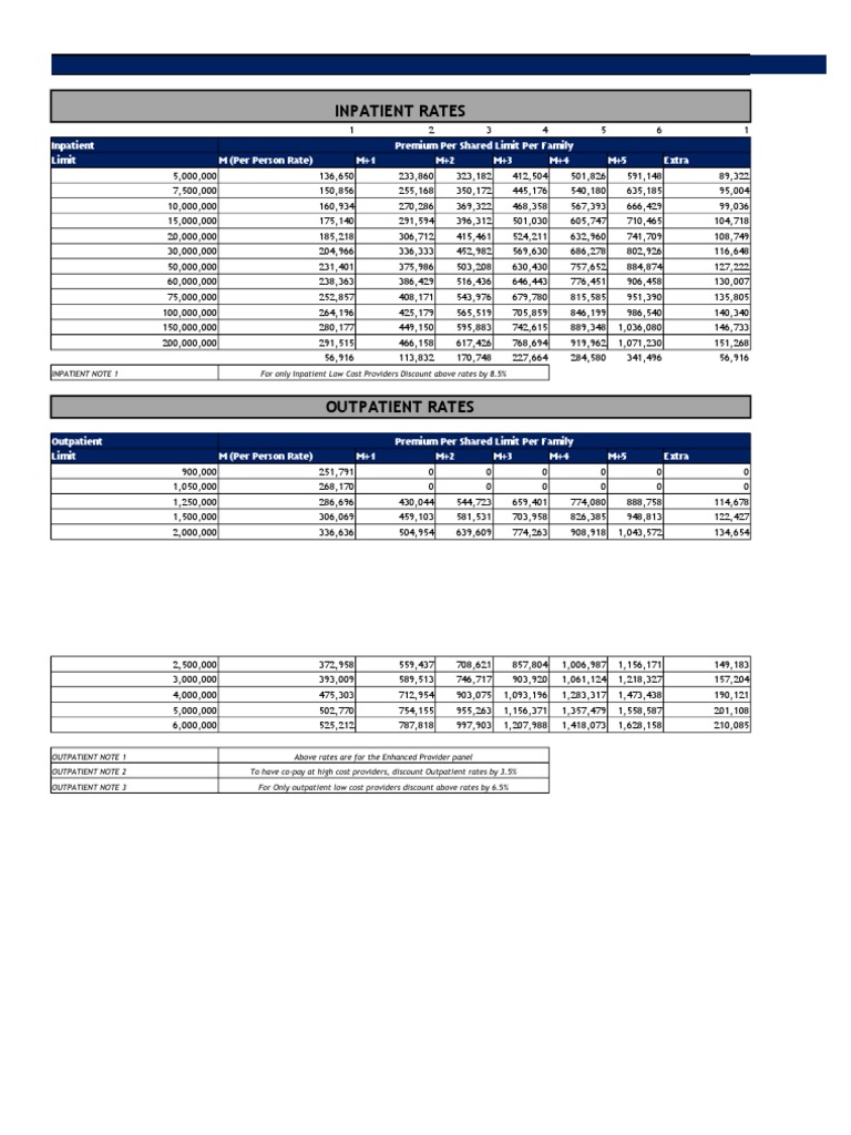 Inpatient Rates: Inpatient Premium Per Shared Limit Per Family Limit M ...