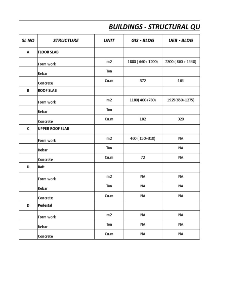 Buildings - Structural Quantity: SL No Structure Unit Gis - BLDG Ueb ...