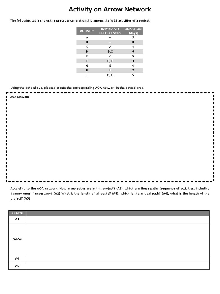 Activity On Arrow Example | PDF | Disabled Sports | Business