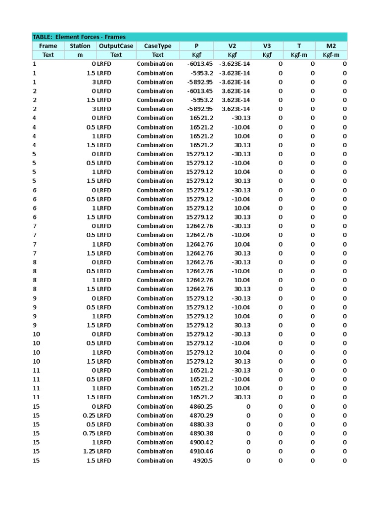 Table: Element Forces - Frames Frame Station Outputcase Casetype P V2 V3 T M2 | PDF