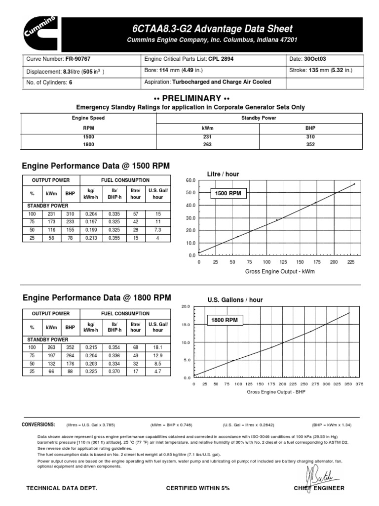 Cummins 6CTAA8.3-G2 Advantage Data Sheet providing technical ...
