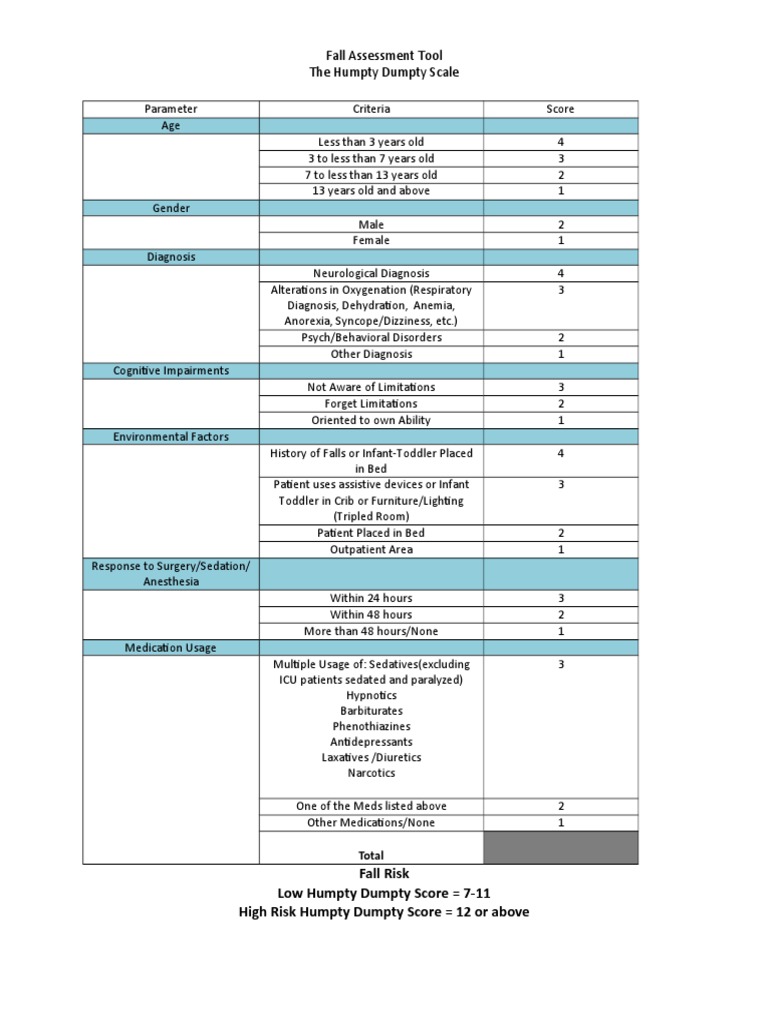 IHOP - 09.13.39 - Humpty Dumpty Fall Assessment Scale | Health Care ...