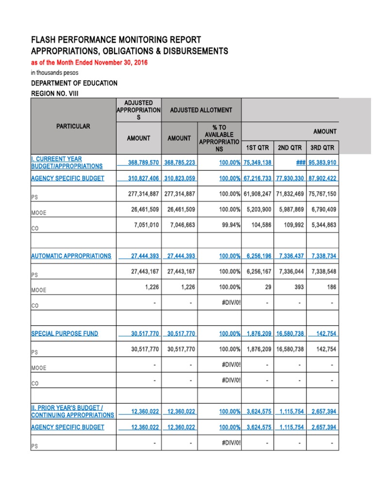Performance Monitoring Report | PDF | Appropriation (Law ...