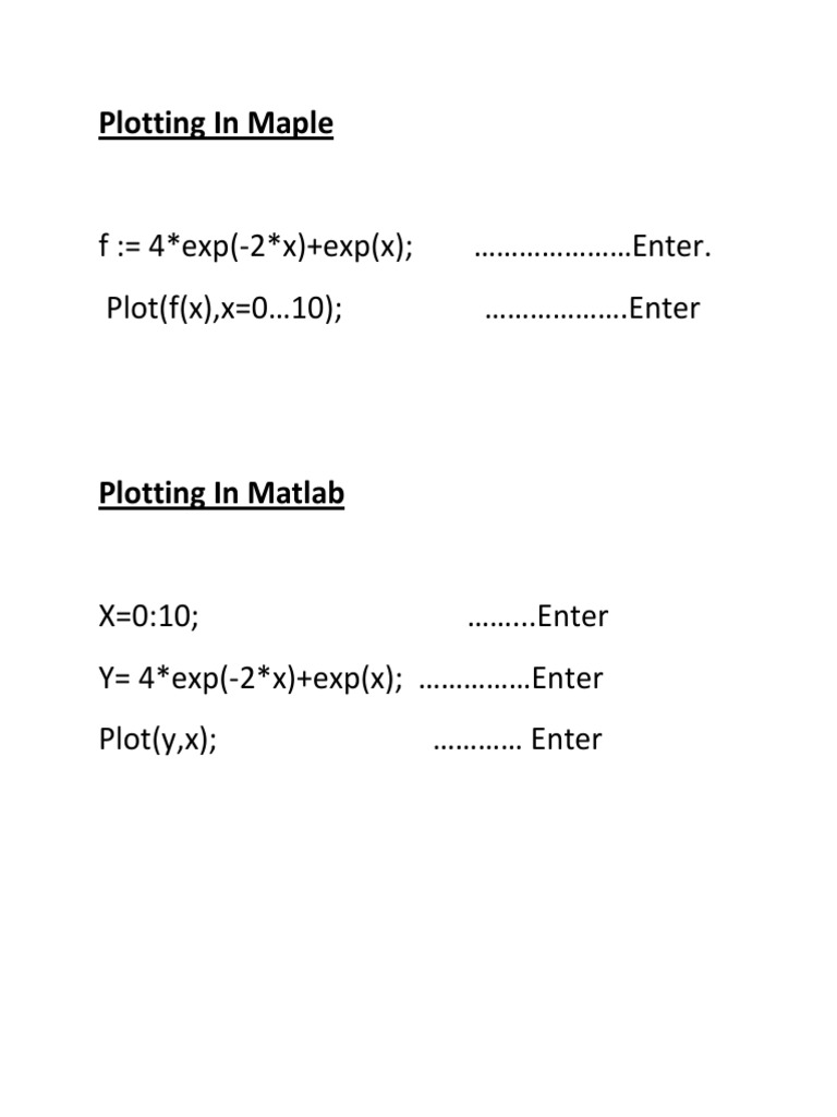 Plotting In Maple F 4 Exp 2 X Exp X Enter Plot F X X 0 10 Enter Pdf
