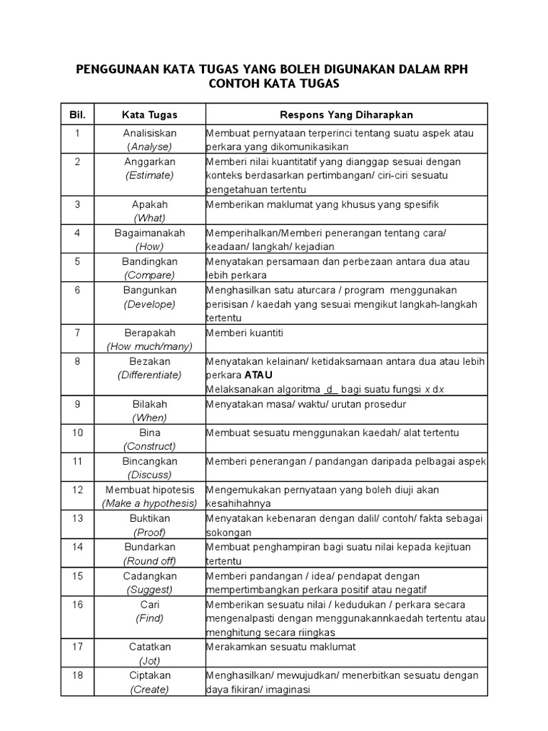 Kata Tugas Kbat | PDF
