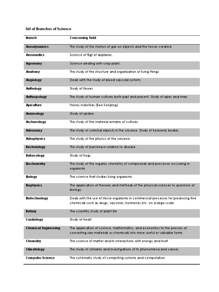 List of Branches of Science | PDF | Science | Life