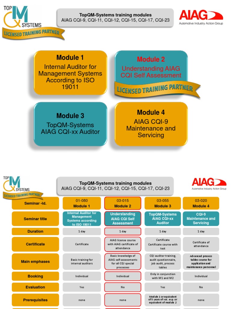 Training Module Aiag Cqi Licensed Training Partner Topqm Systems ...