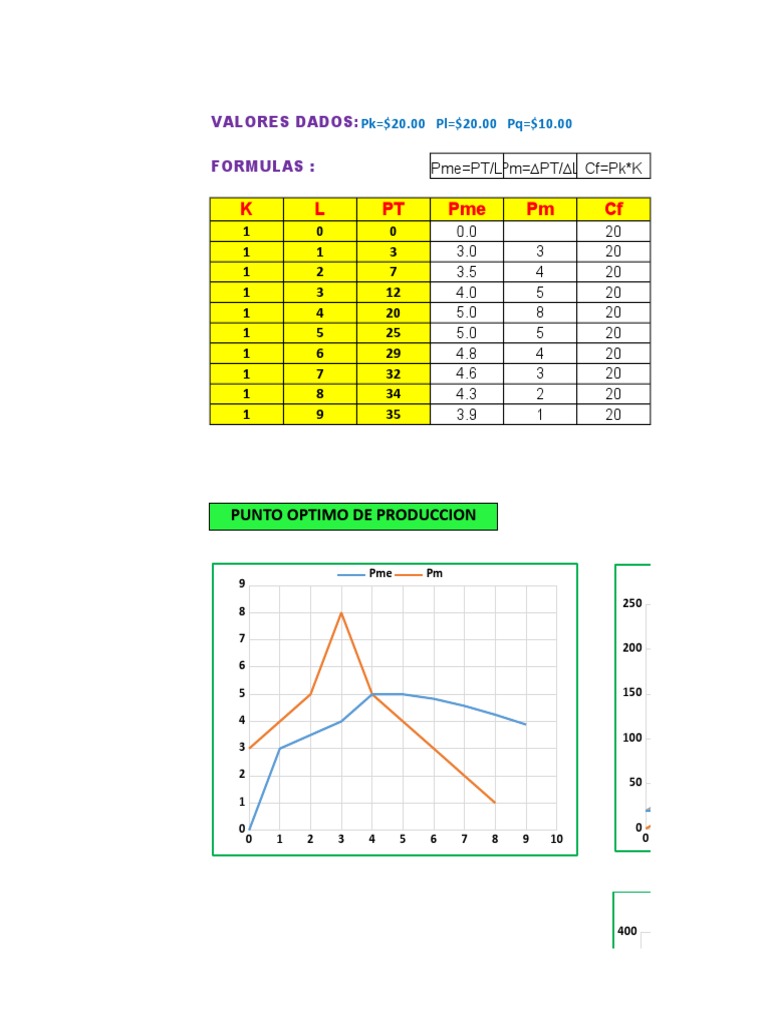 K L PT Pme PM CF: Valores Dados: Formulas | PDF