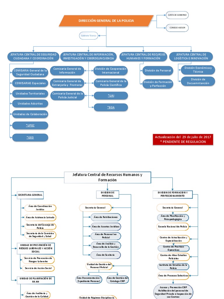 Tema 8 Esquema Actualizado | PDF | Cumplimiento de la ley | Crimen y violencia
