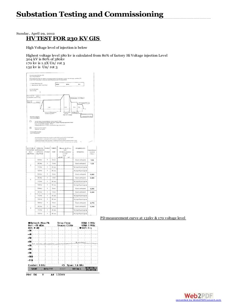 Testing and Commissioning of Substation Equipment: High Voltage Testing ...