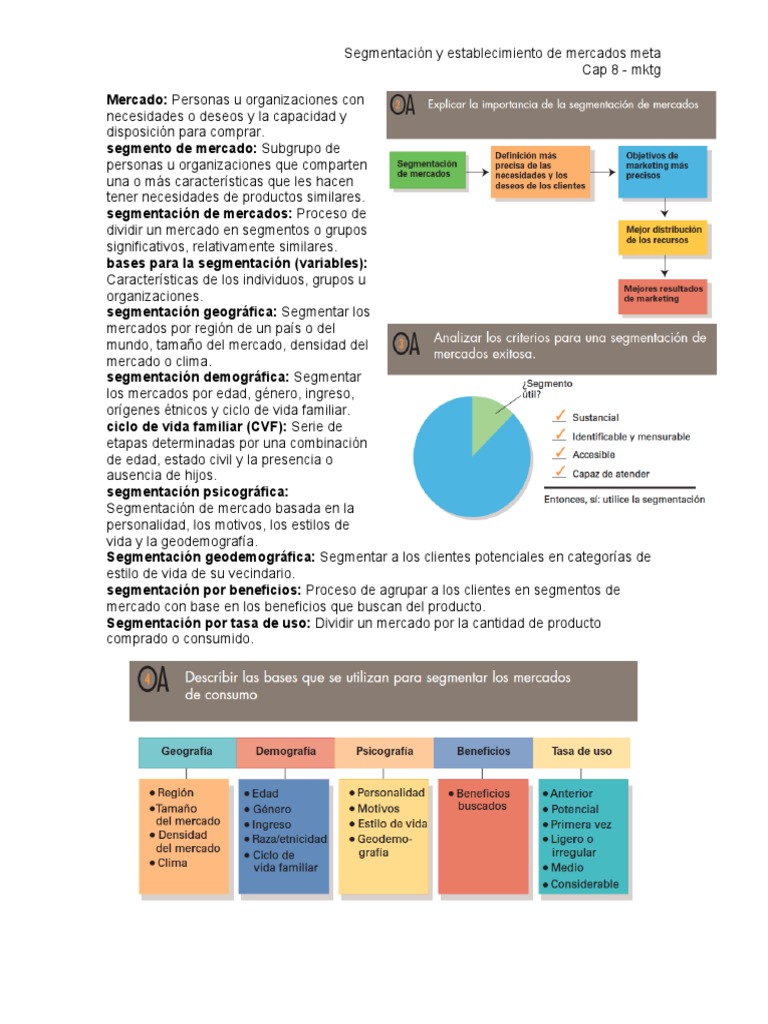 Definiciones Cap 8 Marketing Lamb 11th Edición | PDF | Marketing ...