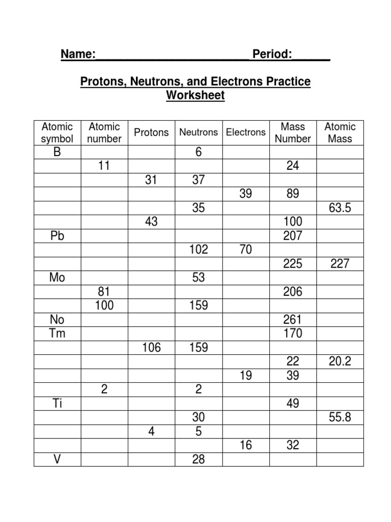WS Protons Neutrons Electrons Practice | PDF | Proton | Neutron