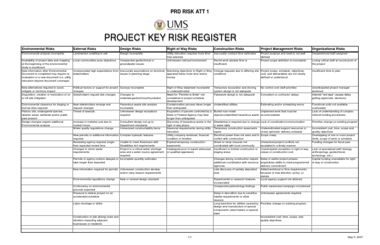 PRD Risk Register - Att 1 | Download Free PDF | Risk | Geotechnical ...