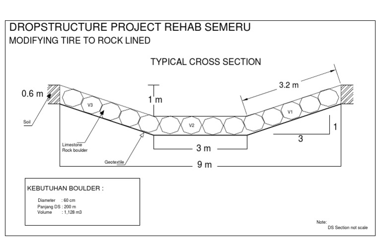 Drop Structure 1 Model Edit | PDF