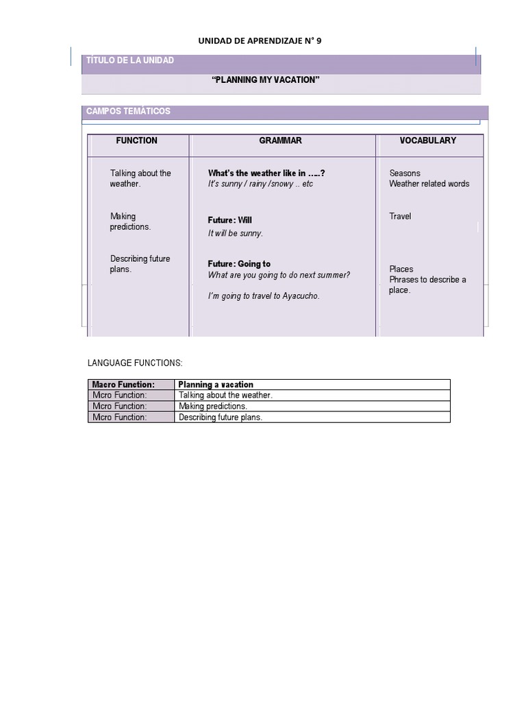 02 Sesion Completa - Task Based Learning (Pre Task Task Post Task ...