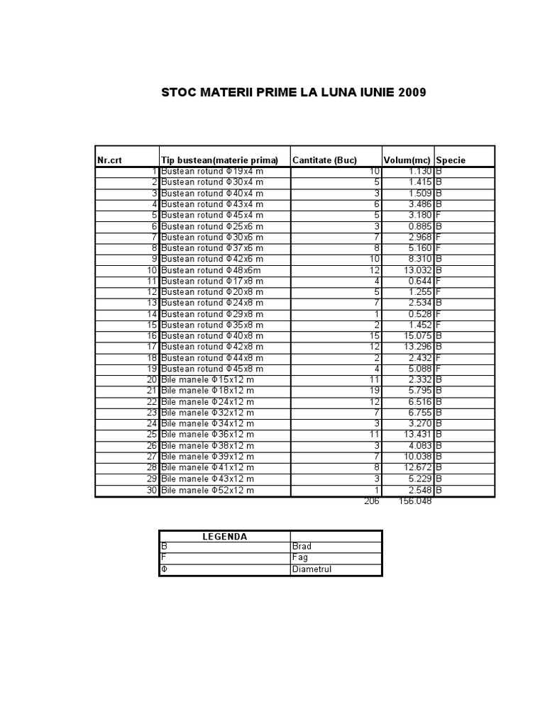 Proiect Statistica | PDF