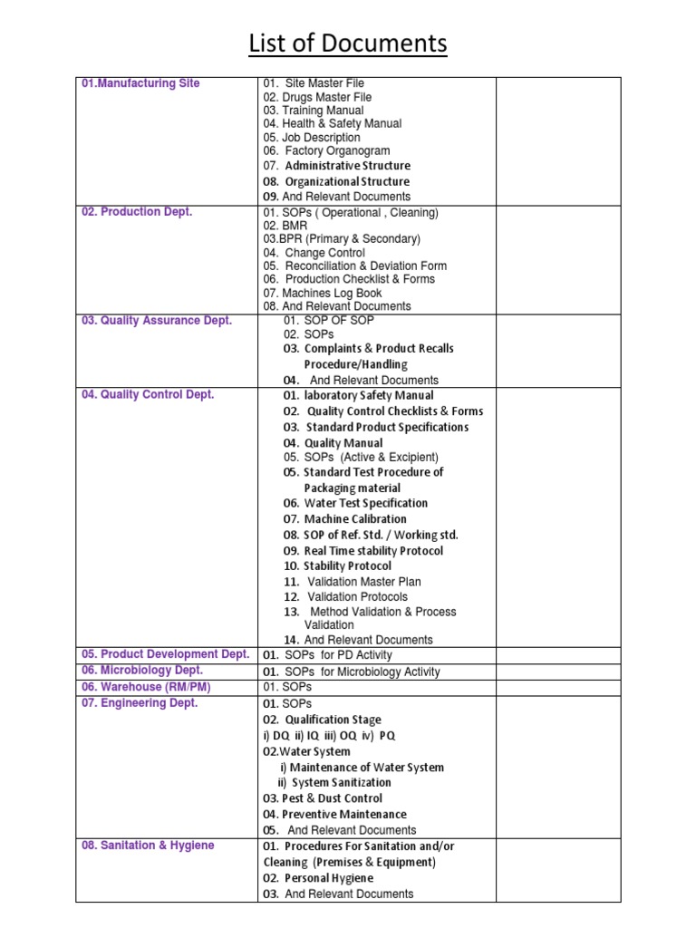 Documents List | PDF | Verification And Validation | Quality