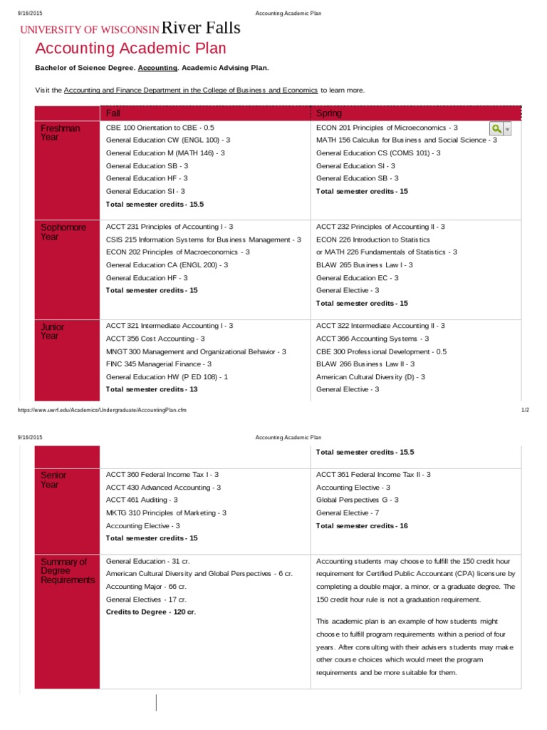 Accounting Academic Plan | PDF | Certified Public Accountant | Accounting