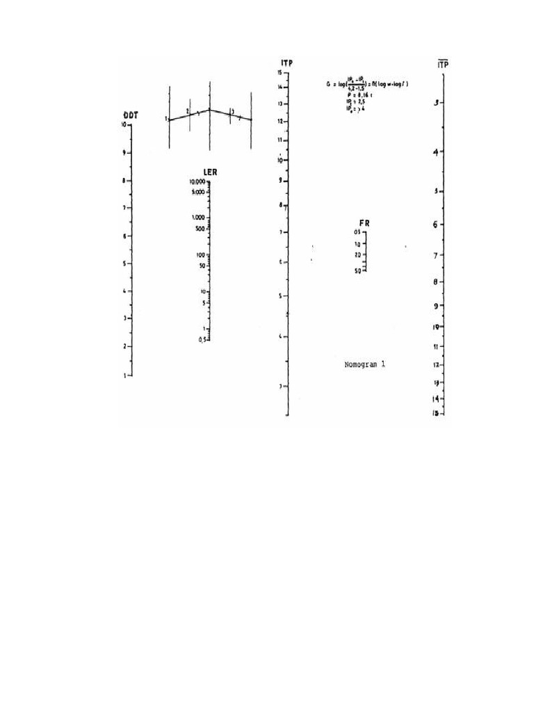 Tabel Nomogram
