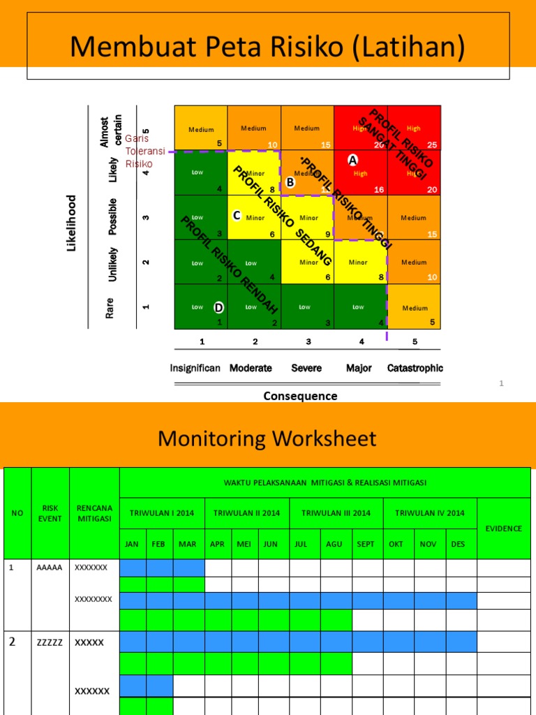 Membuat Peta Risiko | PDF
