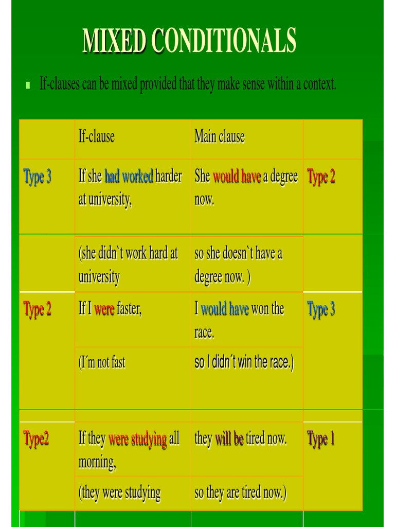 Understanding Mixed Conditionals: Combining Conditional Types for Logical "If-Then | PDF