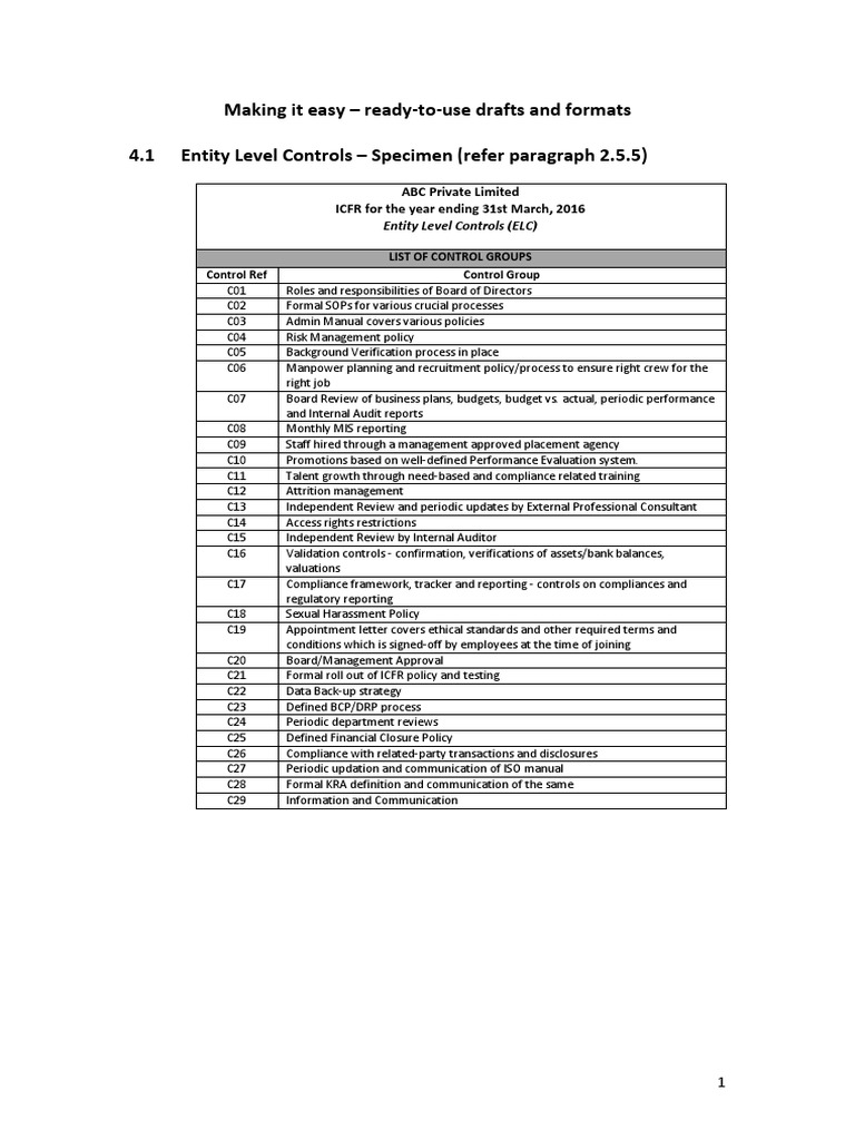 BCA Entity Level Controls Checklists Makingiteasy Good | Internal ...