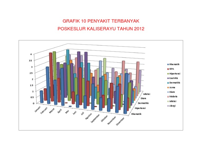 Grafik 10 Penyakit Terbanyak | PDF