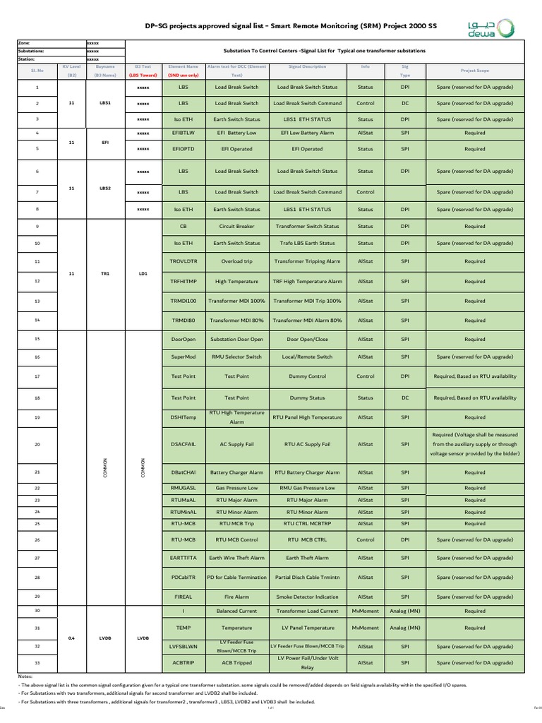 Signal List for Dewa 2000 Substations | PDF | Electrical Substation ...