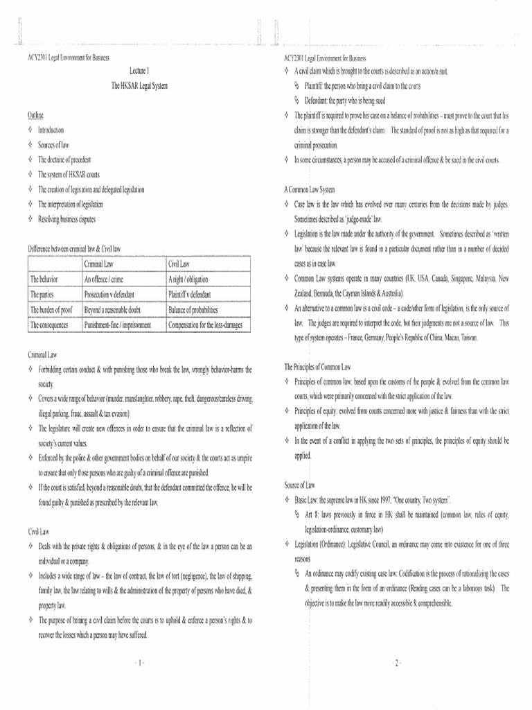 Business Law Notes - All | PDF
