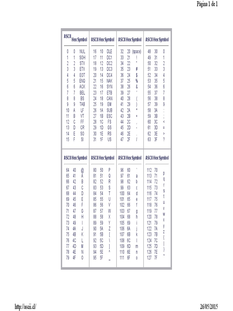 Tabla de códigos ASCII con valores hexadecimales y simbolos ...