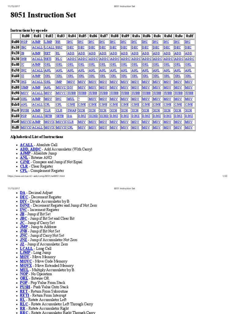 8051 Instruction Set | PDF | Subroutine | Arithmetic 8051 Instruction Set | PDF | Subroutine | Arithmetic