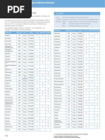 Tabla de antibiograma CLSI 2024 | PDF | Biocidas | Microbiología