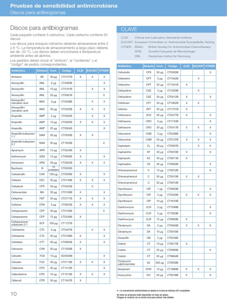Discos de Antibiograma | PDF | Farmacia | Farmacología