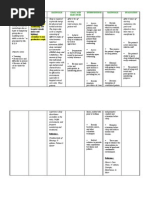 Nursing Care Plan Distrubed Sleeping Pattern | PDF | Sleep ...